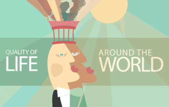 Infographic: Mapping Quality of Life Around the World