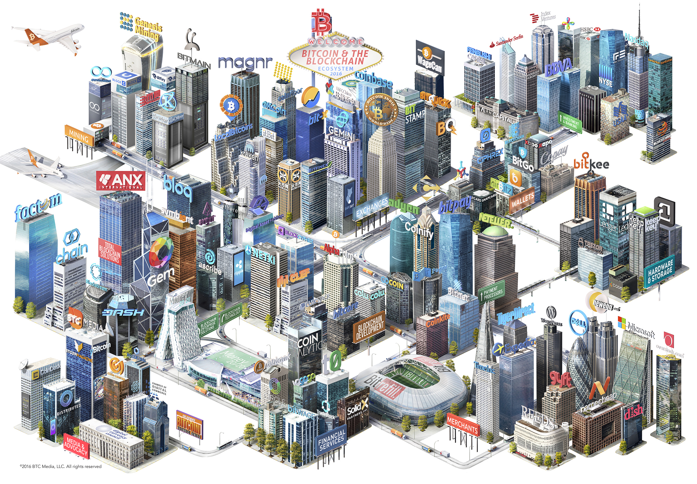 The Entire Blockchain Ecosystem in One Visualization - Full Size The Entire Blockchain Ecosystem in One Visualization - Full Size
