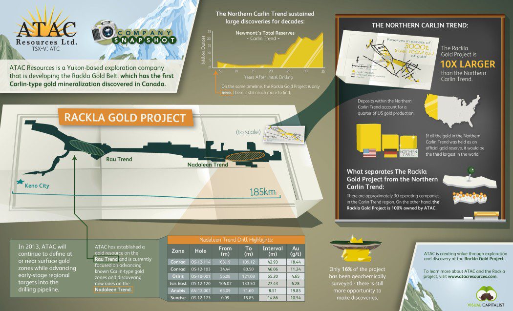 ATAC Resources (TSX-V:ATC) - Visual Capitalist