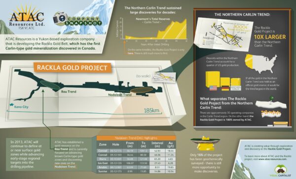 ATAC Resources (TSX-V:ATC) - Visual Capitalist