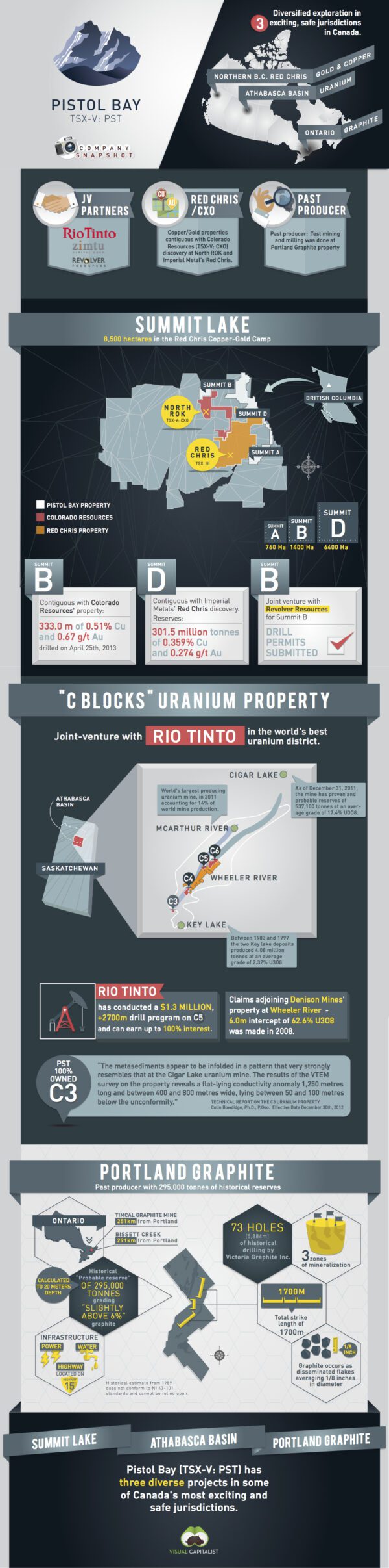 Pistol Bay Mining (TSX-V: PST) - Visual Capitalist