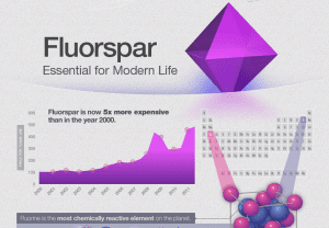 Page 235 – Visual Capitalist
