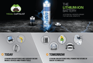 Page 235 – Visual Capitalist