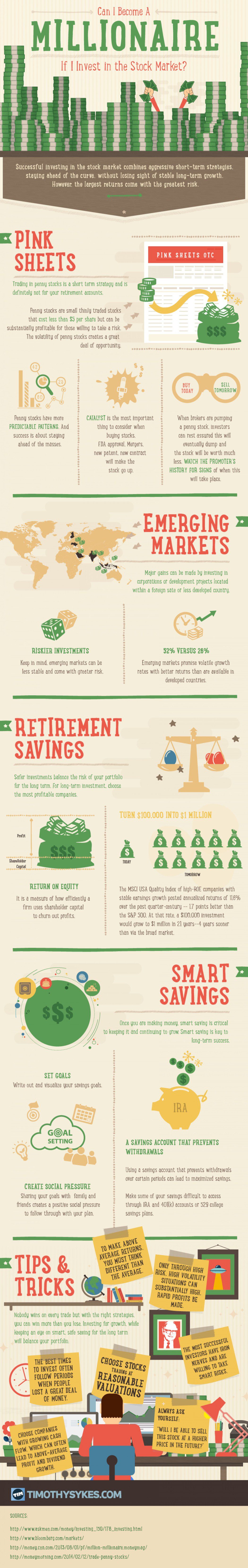 Back to the Basics: Useful Tips on Investing - Visual Capitalist