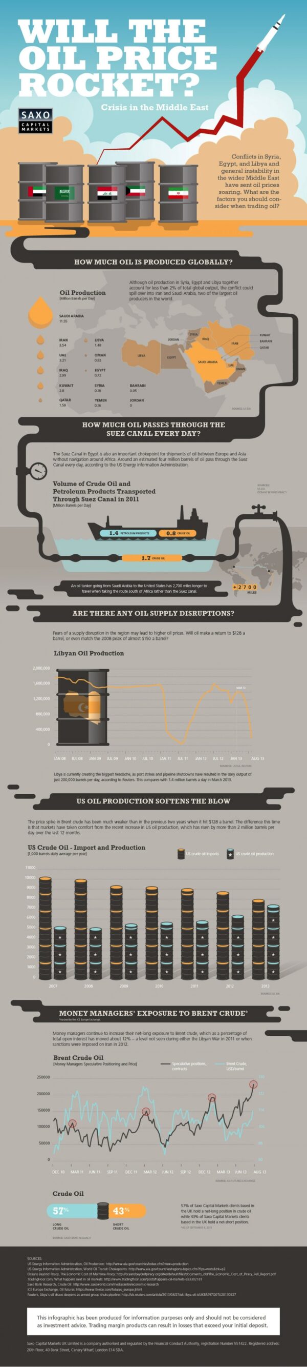 Crisis in the Middle East and Oil Prices - Visual Capitalist