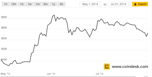 Bitcoin: A Modern Day Gold Rush?