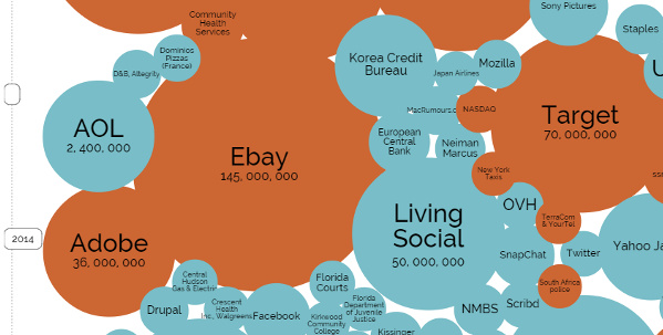 The Largest Hacks and Data Breaches in World History - Visual Capitalist The Largest Hacks and Data Breaches in World History - Visual Capitalist