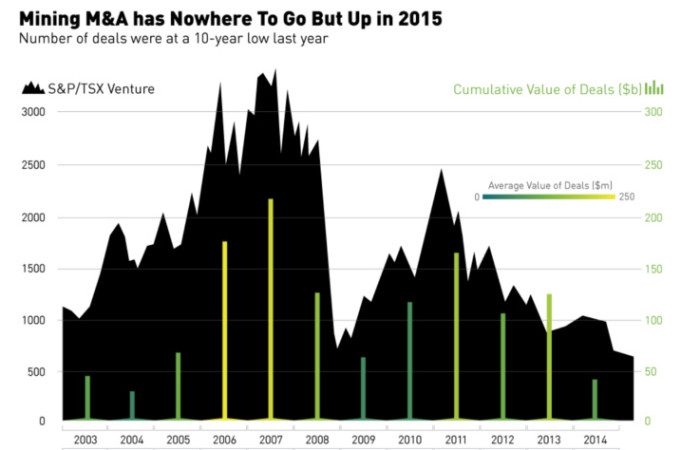 mergers Archives - Visual Capitalist