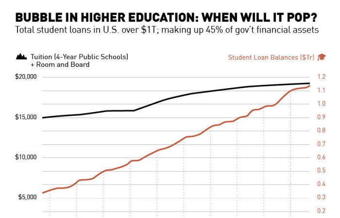higher education Archives - Visual Capitalist
