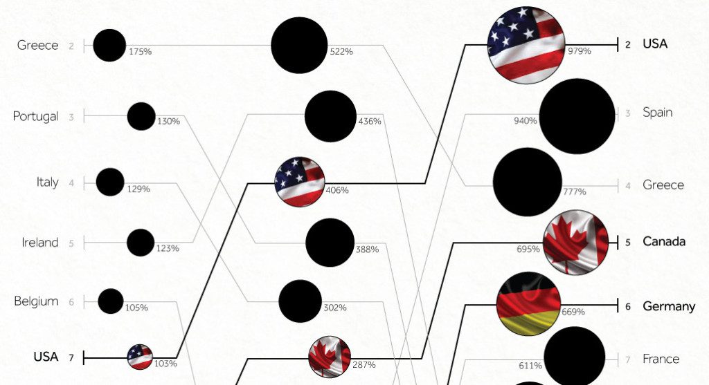 Visual Capitalist's Top 15 Infographics of 2015