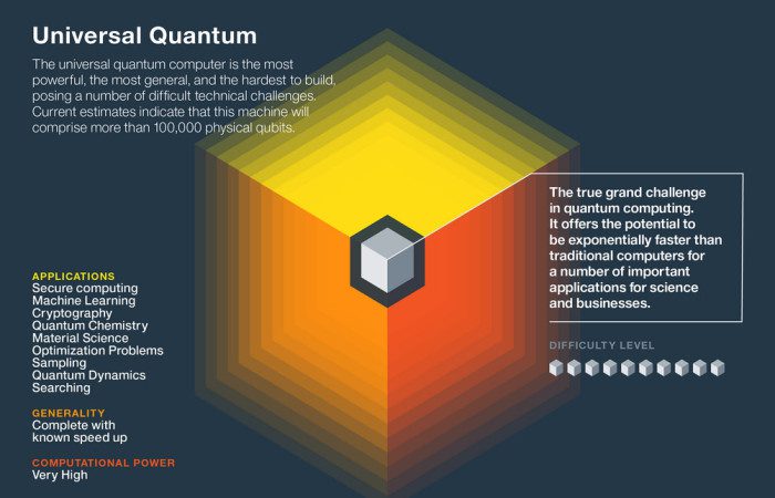 quantum computer Archives - Visual Capitalist
