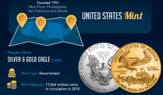 The World's Most Popular Mints: Key Facts and Comparisons