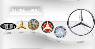 shell Archives - Visual Capitalist