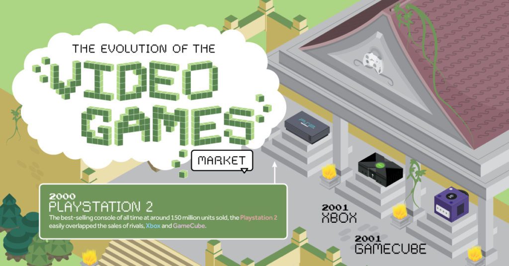 Visualized: The New Era of Commodity Trading and Exchanges