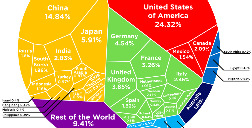 The $74 Trillion Global Economy in One Chart