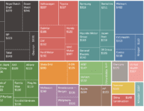 French Election Infographic: Macron vs. Le Pen to Decide Fate of EU