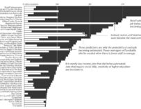 Chart: Measuring Global Competitiveness