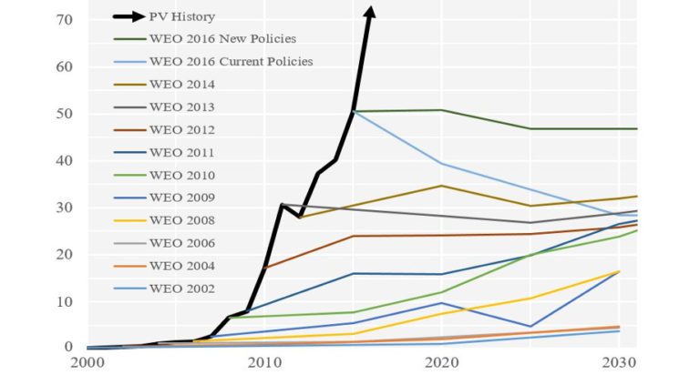 Page 155 – Visual Capitalist