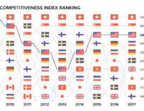 Chart: Measuring Global Competitiveness