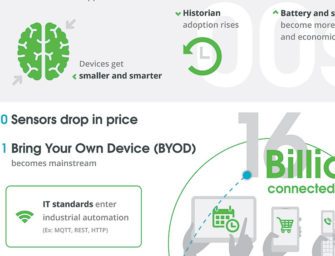 Timeline: The History of the Industrial Internet of Things