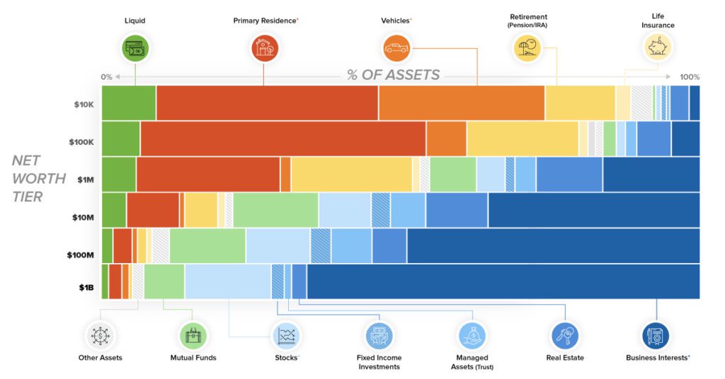 money Archives - Page 6 of 11 - Visual Capitalist