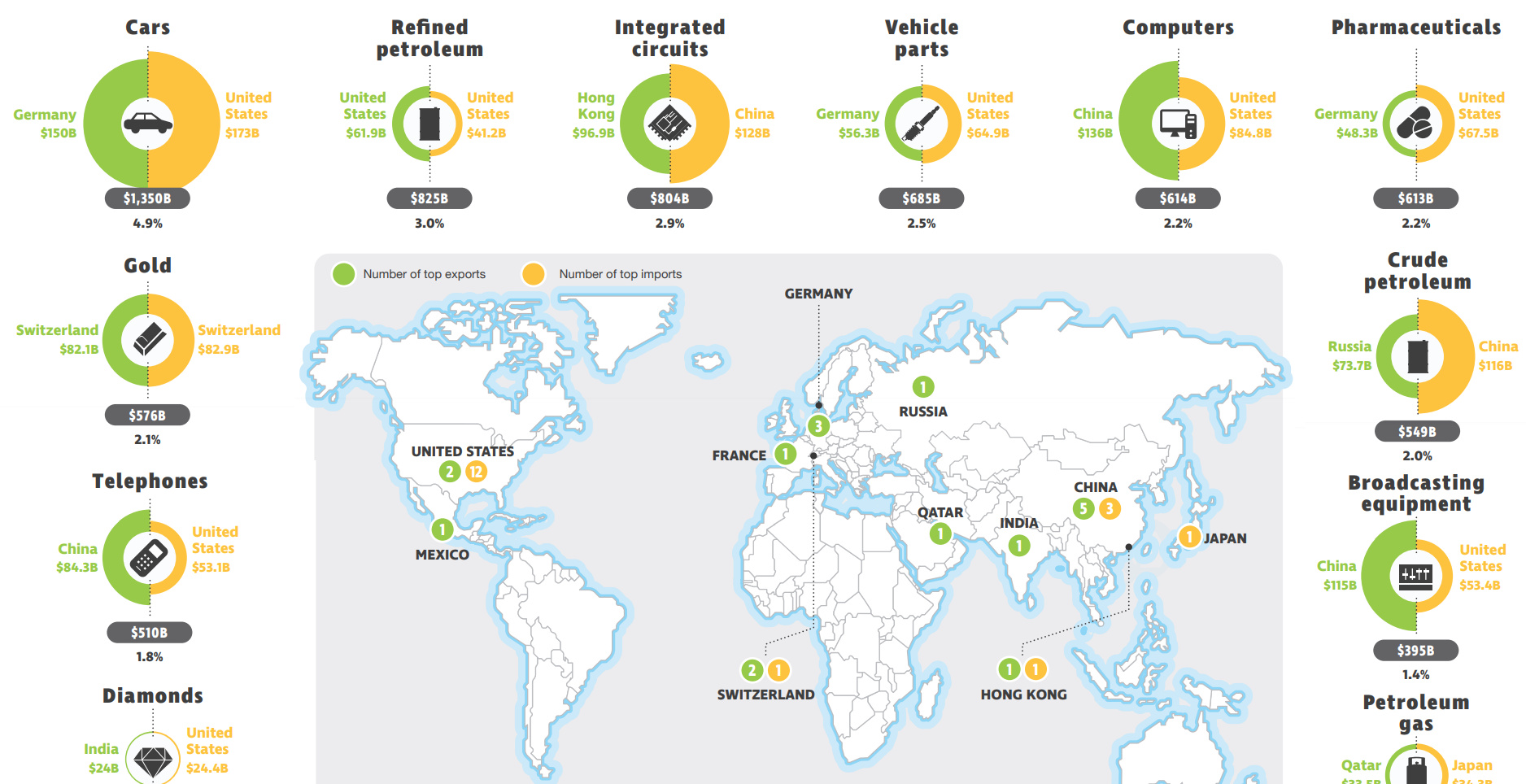 Exports And Imports Exports And Imports