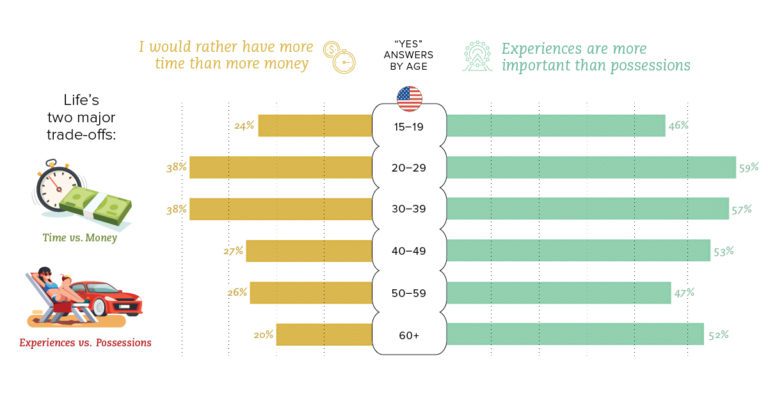 The World’s Most Influential Values, In One Graphic - Visual Capitalist