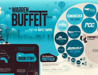 Infographic: The Remarkable Early Years of Warren Buffett