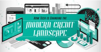 credit Archives - Visual Capitalist