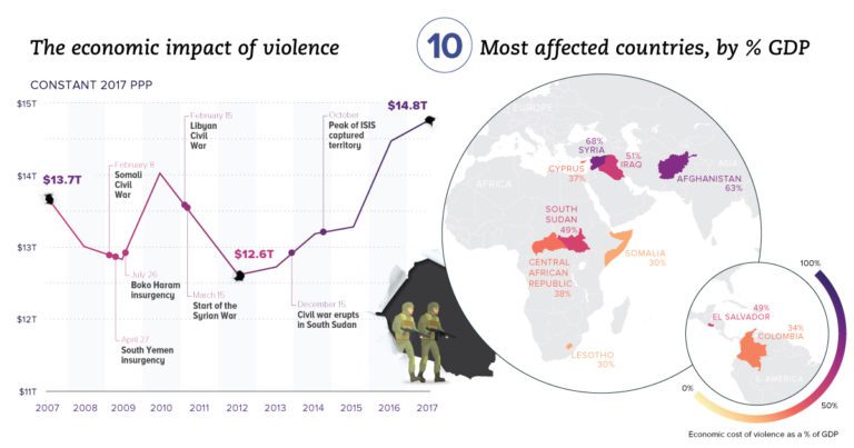 Page 124 – Visual Capitalist