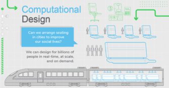 Computational Design: The Future of How We Make Things is Tech-Driven