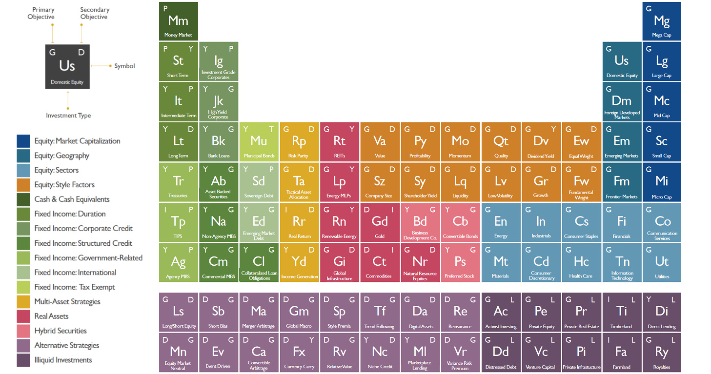 Periodic Table Infographic