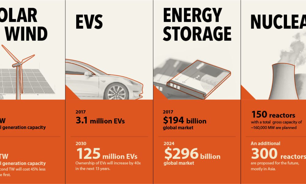 Infographic: The Bull Case for Every Energy Metal Going into 2019