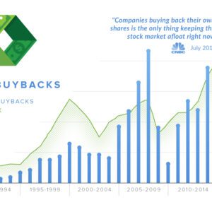 Page 138 – Visual Capitalist
