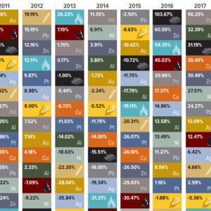 Energy Archives - Page 28 of 28 - Visual Capitalist