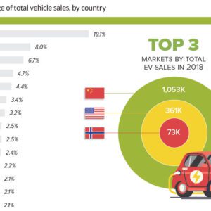 Nick Routley, Author at Visual Capitalist - Page 20 of 23