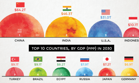largest economies Archives - Visual Capitalist