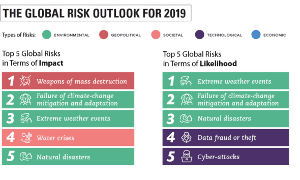 Chart: Black Swan Risks Heading into 2016