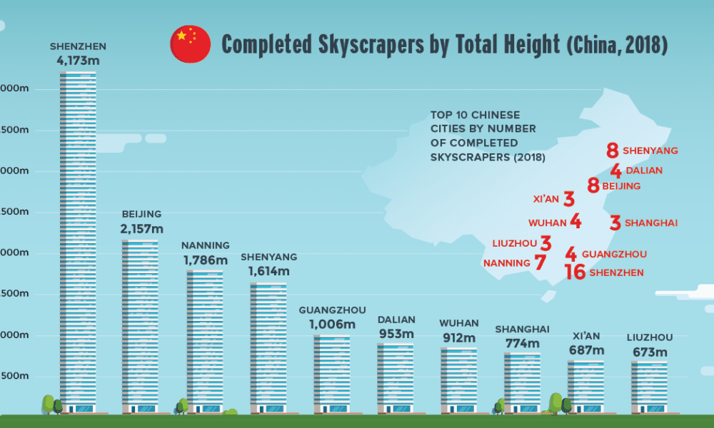 Charting the Last 20 Years of Supertall Skyscrapers - Visual Capitalist