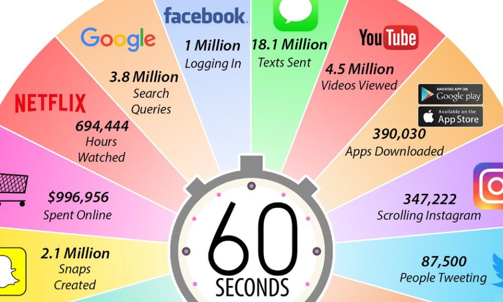 Infographic: What Happens in an Internet Minute in 2019? Infographic: What Happens in an Internet Minute in 2019?