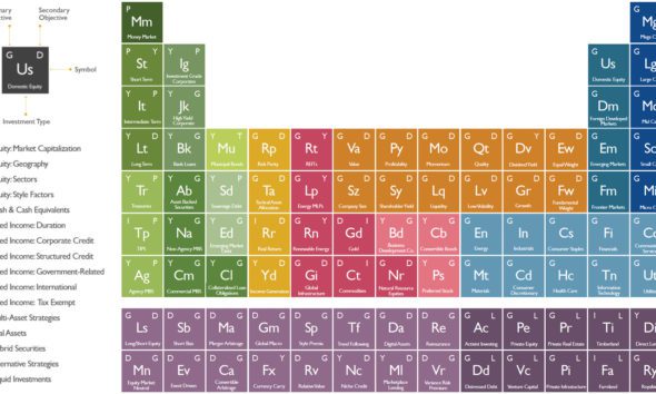 Page 123 – Visual Capitalist