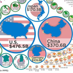 development Archives - Visual Capitalist