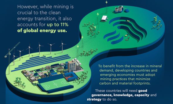 Graphene: The 2D Material That Could Change Everything - Visual Capitalist