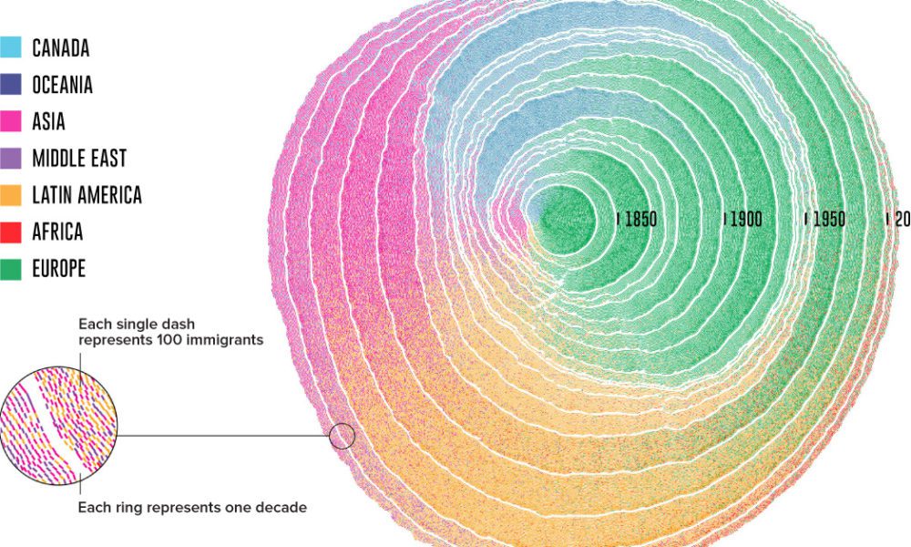 Animation: 200 Years of U.S. Immigration as Tree Rings