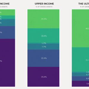 wealth composition Archives - Visual Capitalist