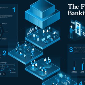talent in banking Archives - Visual Capitalist