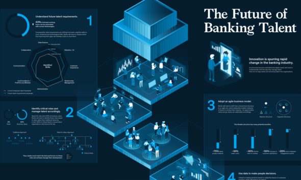 talent in banking Archives - Visual Capitalist
