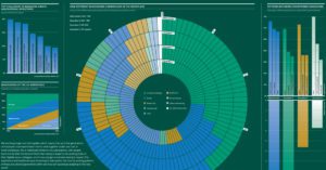Infographic: How Different Generations Approach Work