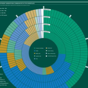 Page 131 – Visual Capitalist