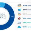 Infographic: Charting the Massive Scale of the Digital Cloud
